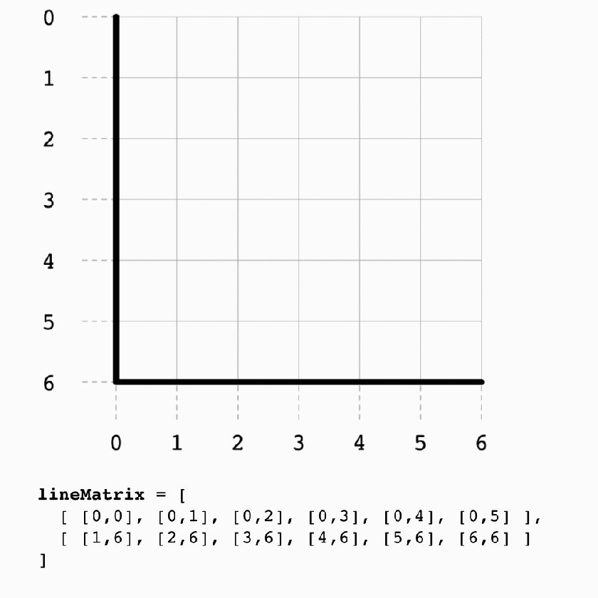 Parabolic Curves Using P5.js – EWAN BECKETT